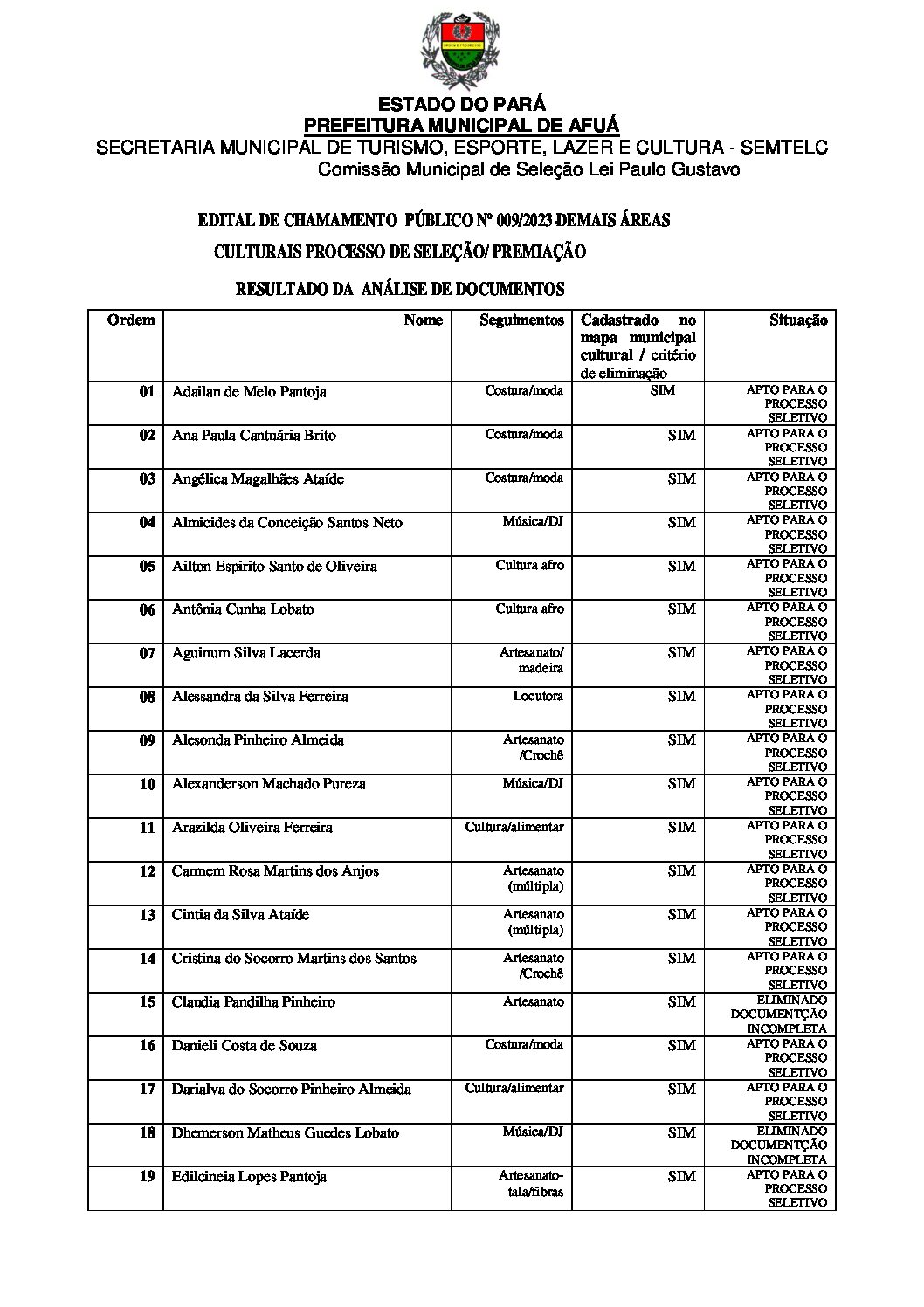 LPG - LISTA PRELIMINAR - ANALISE DE DOCUMENTOS - Prefeitura de Afuá